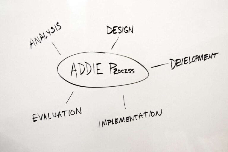 ADDIE instructional design model: how to master it